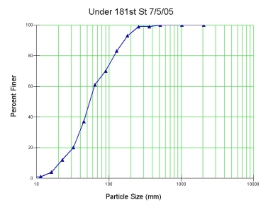 Pebble Counts – Channel Morphology and Instream Habitat : Wetlands of ...