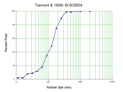 Pebble Counts – Channel Morphology and Instream Habitat : Wetlands of ...