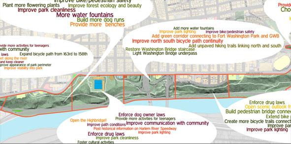 Public Input and Information Gathering : Northern Manhattan Parks Master Plan : NYC Parks